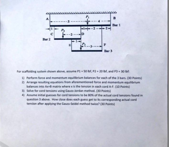Solved For scaffolding system shown above, assume P1 = 50 | Chegg.com