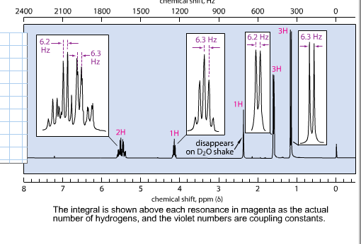 C5h10o Structure With Strong Absorptions
