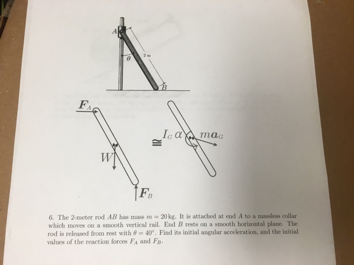 Solved The 2-meter rod AB has mass rm = 20 kg. It is | Chegg.com