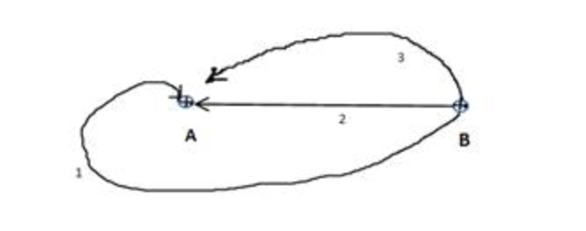 Solved The figure shows three paths along which we can move | Chegg.com Solved The figure shows three paths along which we can move | Chegg.com