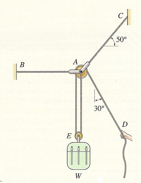 Solved The cable and pulley system shown is used by a camper | Chegg.com