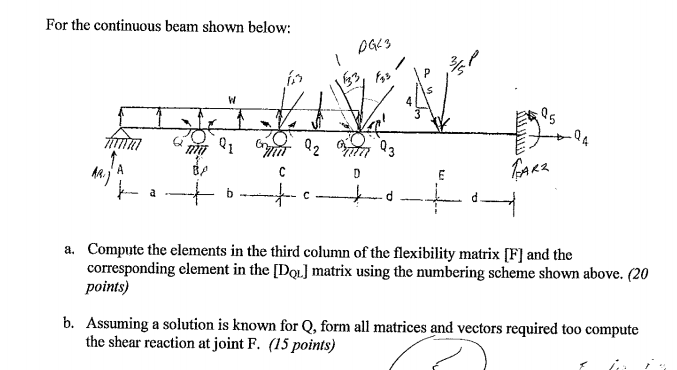 For the continuous beam shown below: a. Compute the | Chegg.com