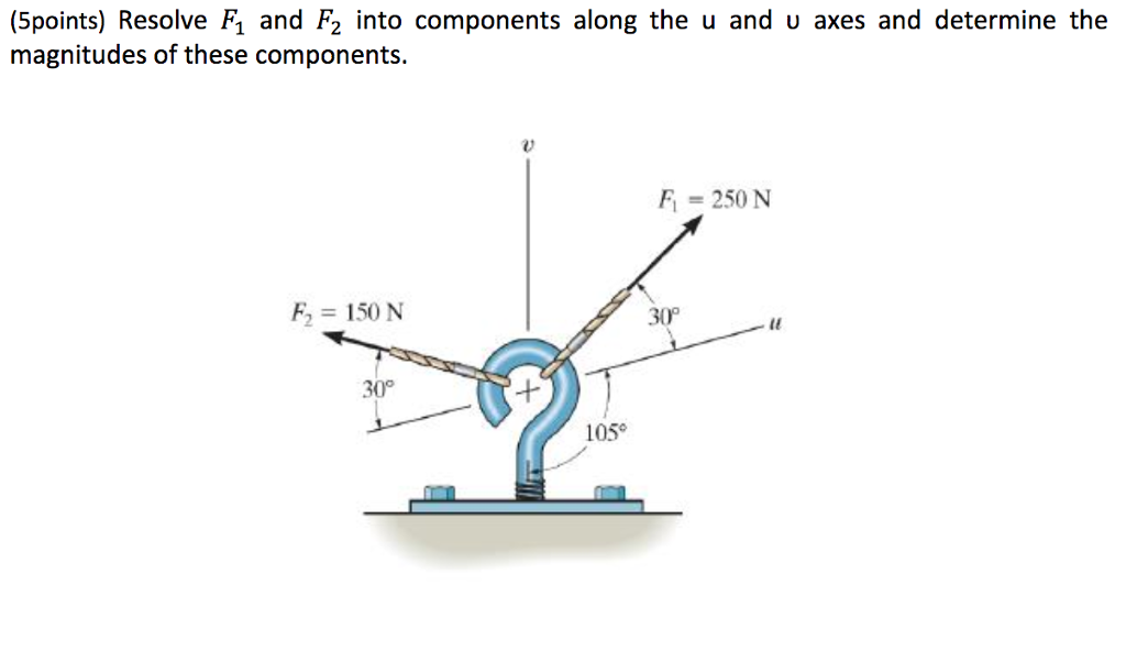 Solved (5points) Resolve F1 and F2 into components along the | Chegg.com