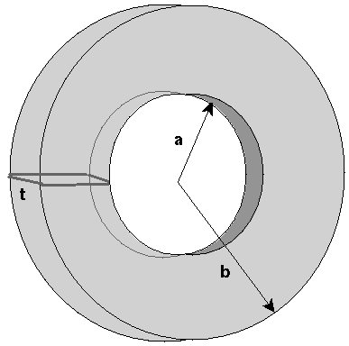 Solved A toroidal solenoid with a rectangular cross-section | Chegg.com