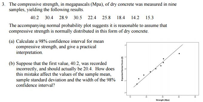 Solved The compressive strength, in megapascals (Mpa), of | Chegg.com
