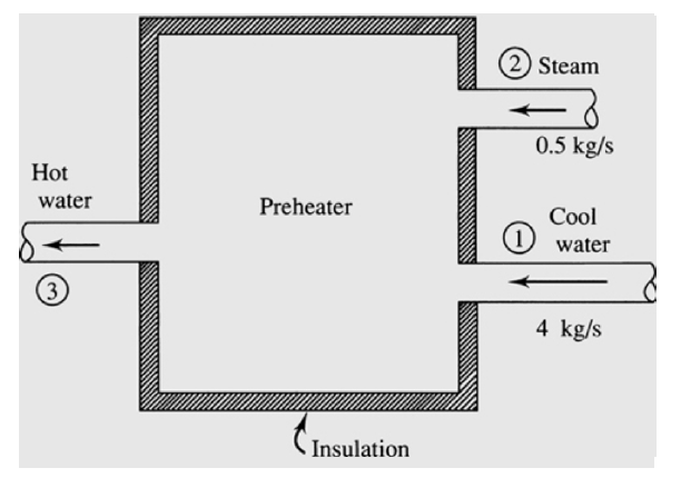 Solved A preheater is used to preheat water in a power plant | Chegg.com