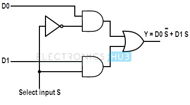 I have this Computer Science question about circuits. | Chegg.com