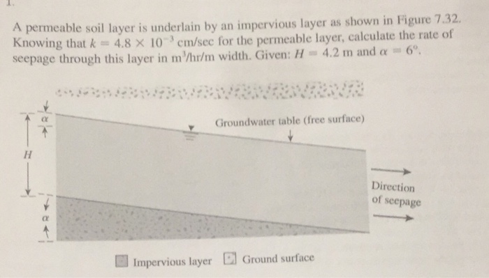 Solved A permeable soil layer is underlain by an impervious | Chegg.com