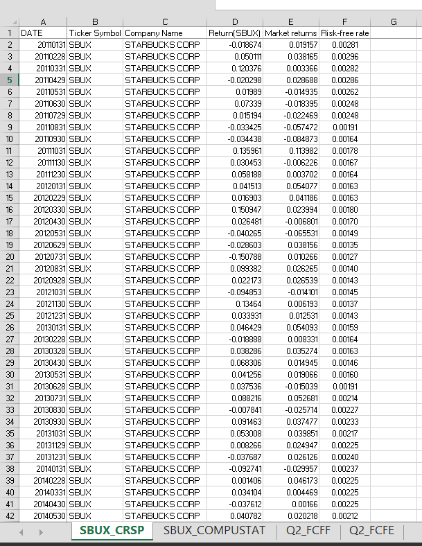Solved Question 2: The attached spreadsheet (Q2 FCFF and Q2 | Chegg.com
