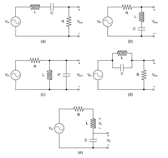 Solved RLC circuit basic measurement For circuits (a) | Chegg.com