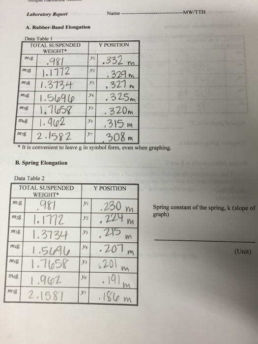 Solved MWITTH Name Laboratory Report A. Rubber-Band | Chegg.com