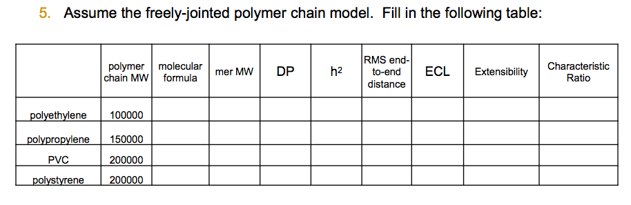 Solved Assume the freely-jointed polymer chain model. Fill | Chegg.com