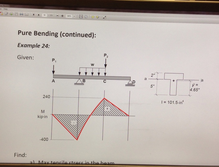Solved Pure Bending (continued): Example 24: Given: | Chegg.com