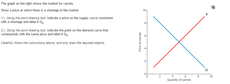 Solved The graph on the right shows the market for carrots. | Chegg.com