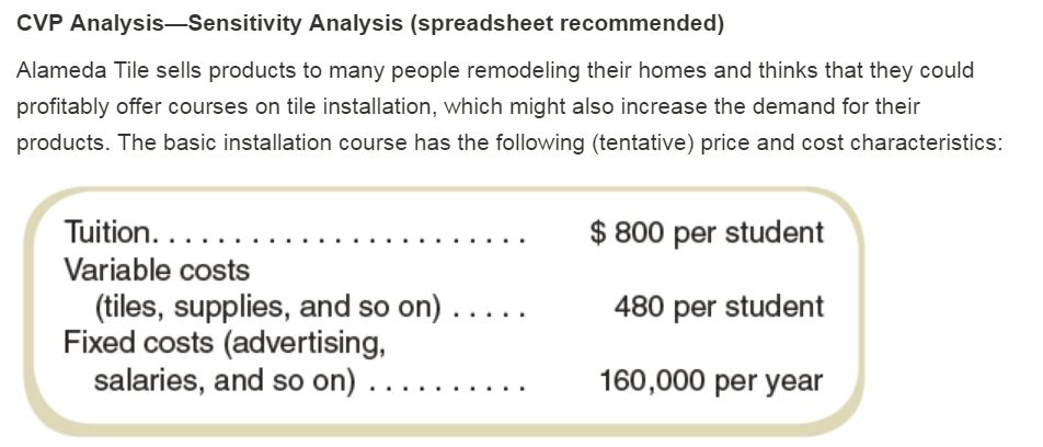Solved CVP Analysis-Sensitivity Analysis (spreadsheet | Chegg.com