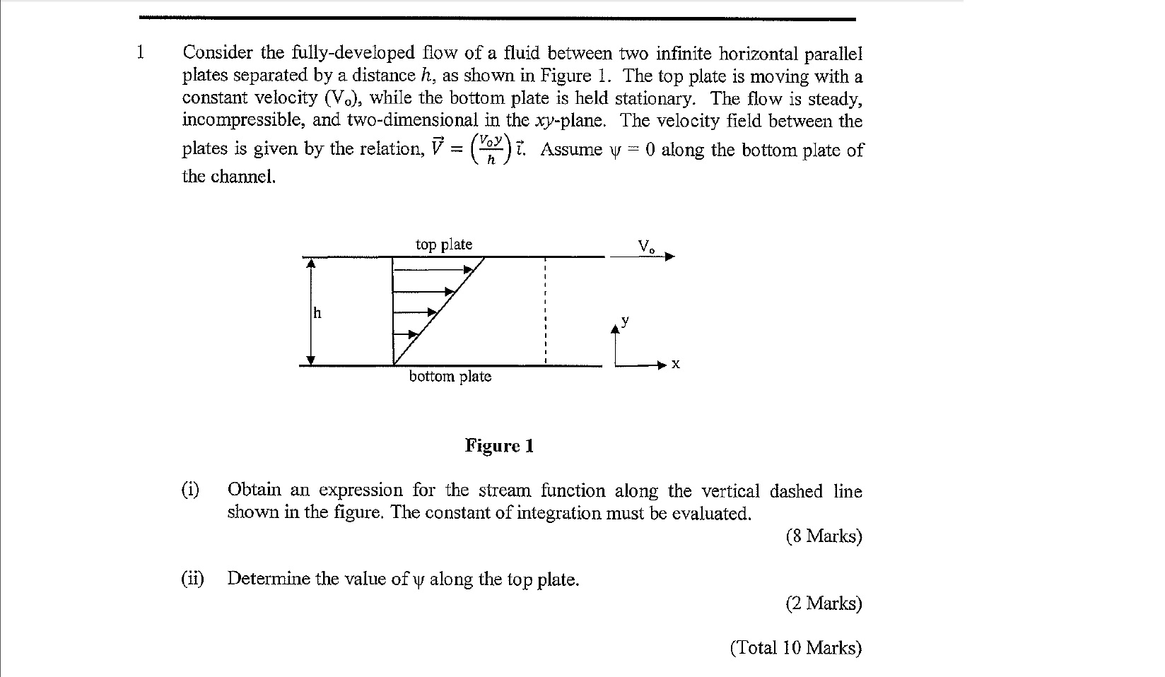 Solved Consider the fully-developed flow of a fluid between | Chegg.com