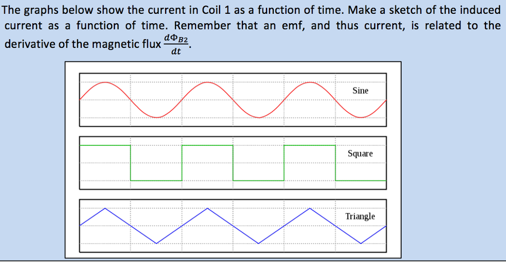 Solved The graphs below show the current in Coil 1 as a | Chegg.com