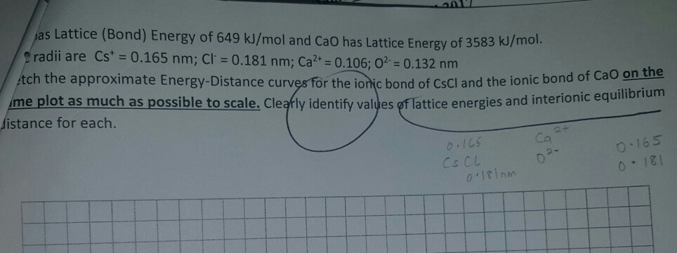 as Lattice (Bond) Energy of 649 kJ/mol and CaO has | Chegg.com