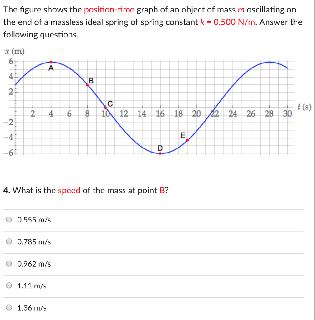 Solved The figure shows the position-time graph of an object | Chegg.com