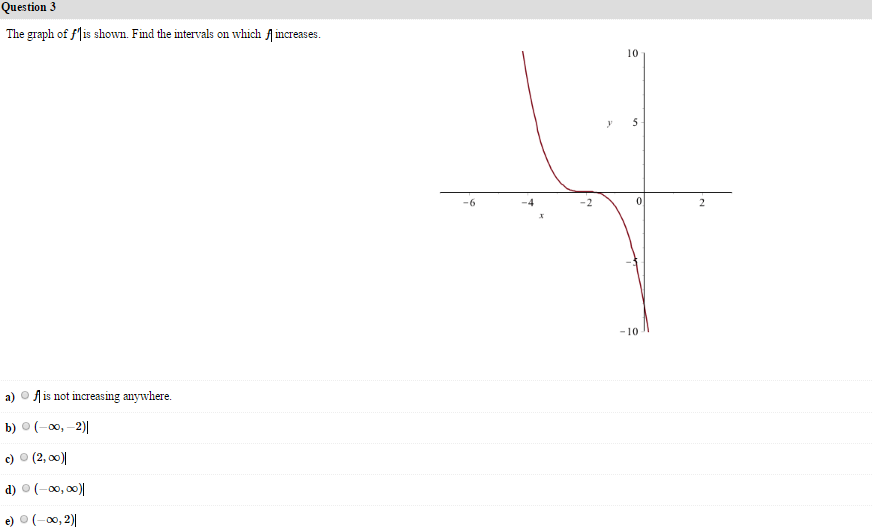 Solved The graph of f' is shown. Find the intervals on which | Chegg.com