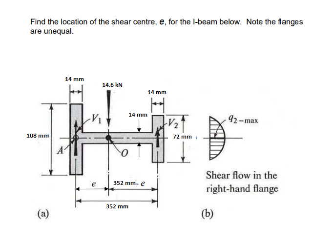Solved Find the location of the shear centre, e, for the | Chegg.com