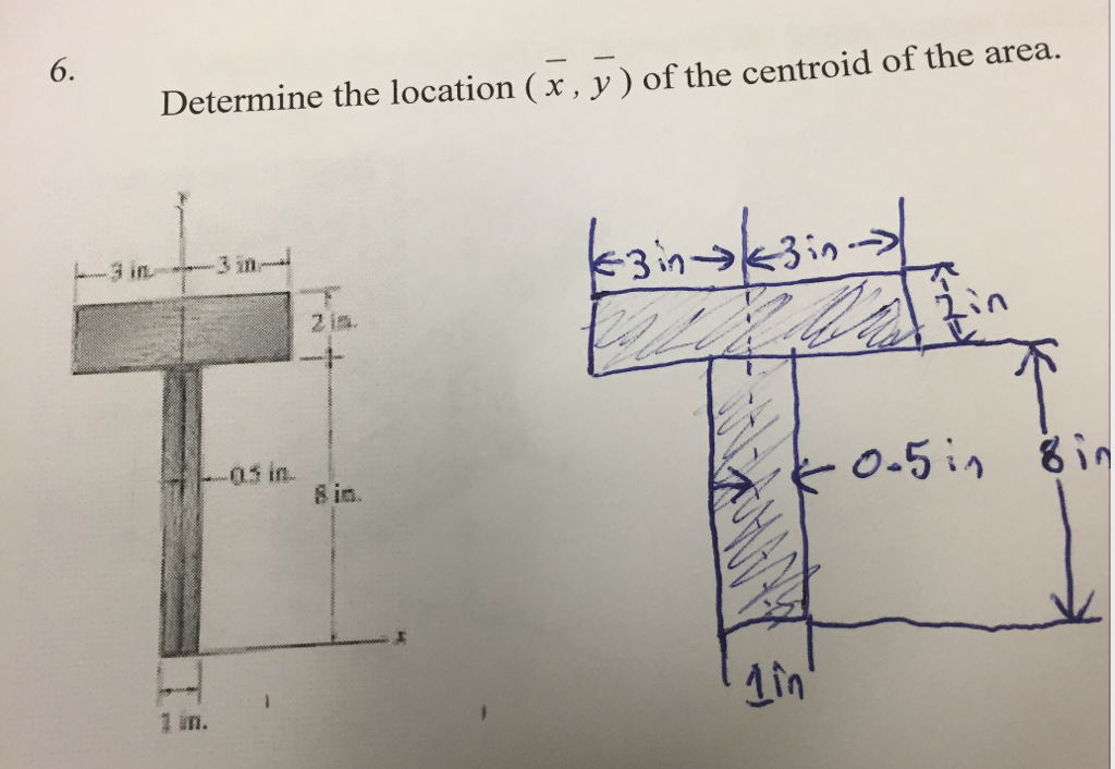 Solved Determine the location (x^bar, y^bar) of the centroid | Chegg.com