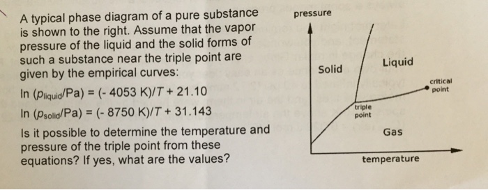 Solved A typical phase diagram of a pure substance is shown | Chegg.com