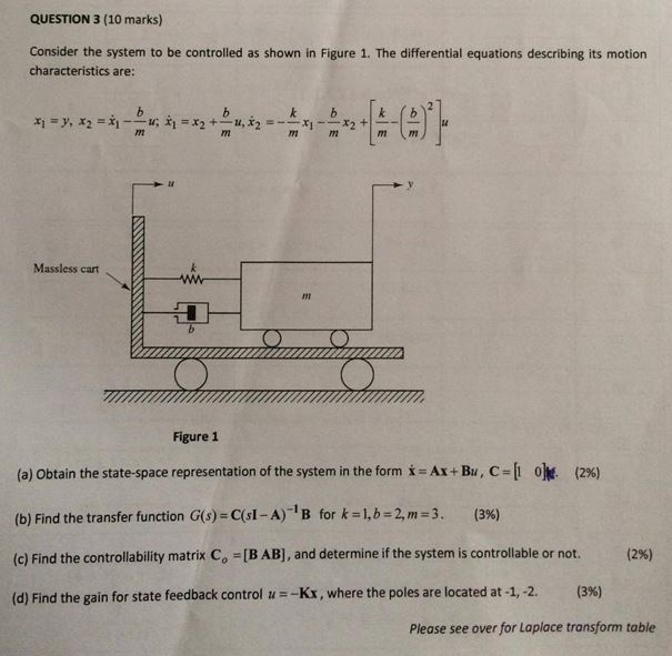 Solved Consider the system to be controlled as shown in | Chegg.com