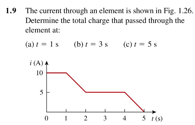 Solved The current through an element is shown in Fig. 1.26. | Chegg.com