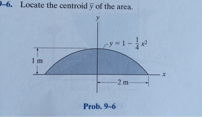 Solved Locate the centroid y of the area. | Chegg.com