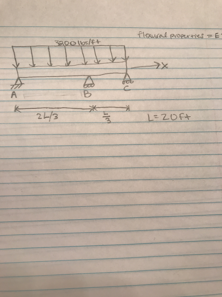 What is the slope of the deformed beam at point B in | Chegg.com