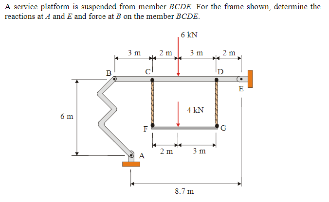 Solved A service platform is suspended from member BCDE. For | Chegg.com