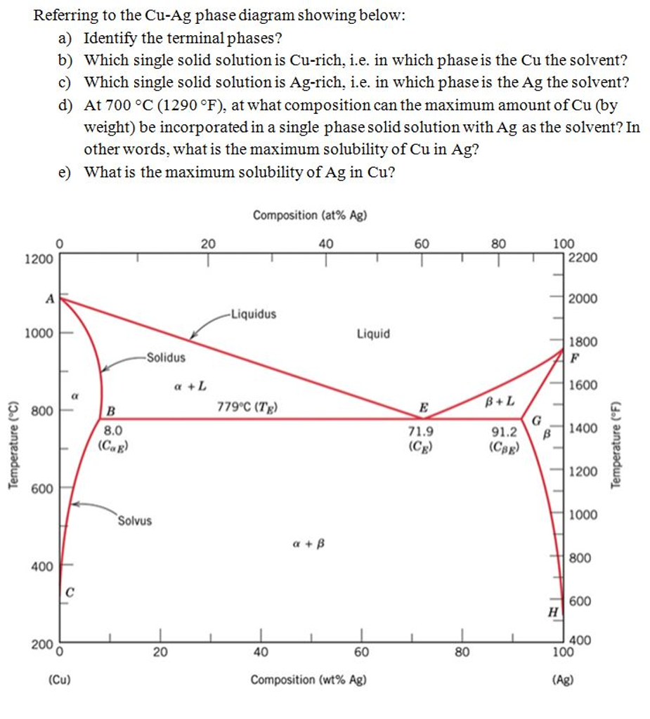 Solved Referring to the Cu-Ag phase diagram showing below: | Chegg.com