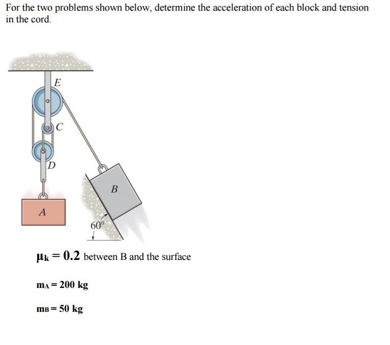 Solved For the two problems shown below, determine the | Chegg.com