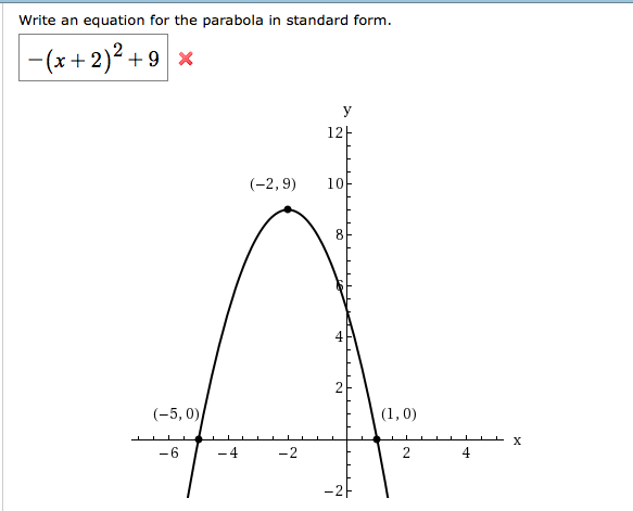 Solved Write an equation for the parabola in standard form | Chegg.com