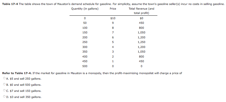 Solved Table 17-11 Only two firms, ABC and XYZ, sell a | Chegg.com