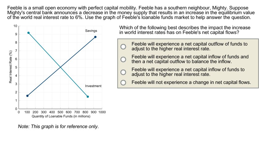 Solved Feeble is a small open economy with perfect capital | Chegg.com