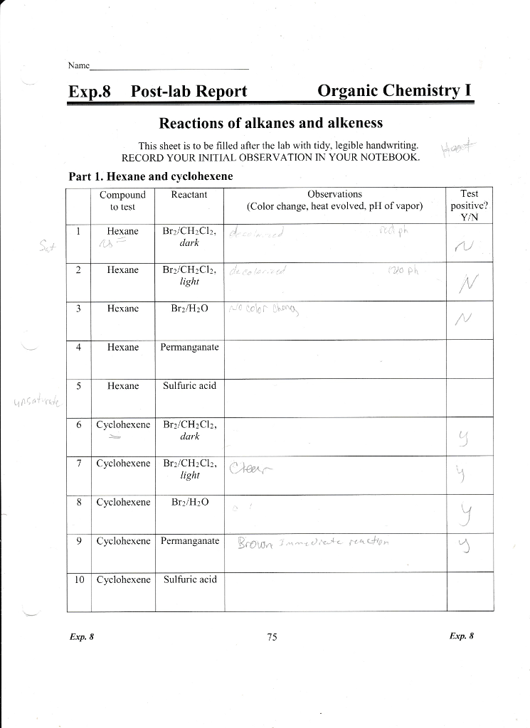 Solved Experimental Procedure Part 1. Known Samples of | Chegg.com