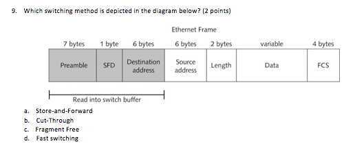 Solved 9. Which switching method is depicted in the diagram | Chegg.com