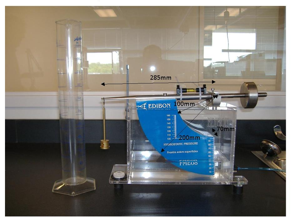 Solved Fluid Mechanics Lab - Measuring forces on submerged | Chegg.com