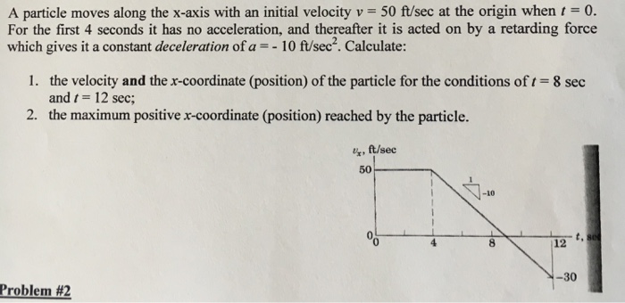 Solved A particle moves along the x-axis with an initial | Chegg.com Solved A particle moves along the x-axis with an initial | Chegg.com