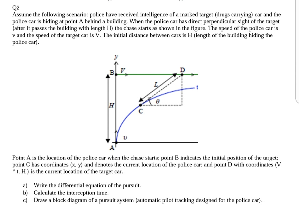 Q2 Assume the following scenario: police have | Chegg.com