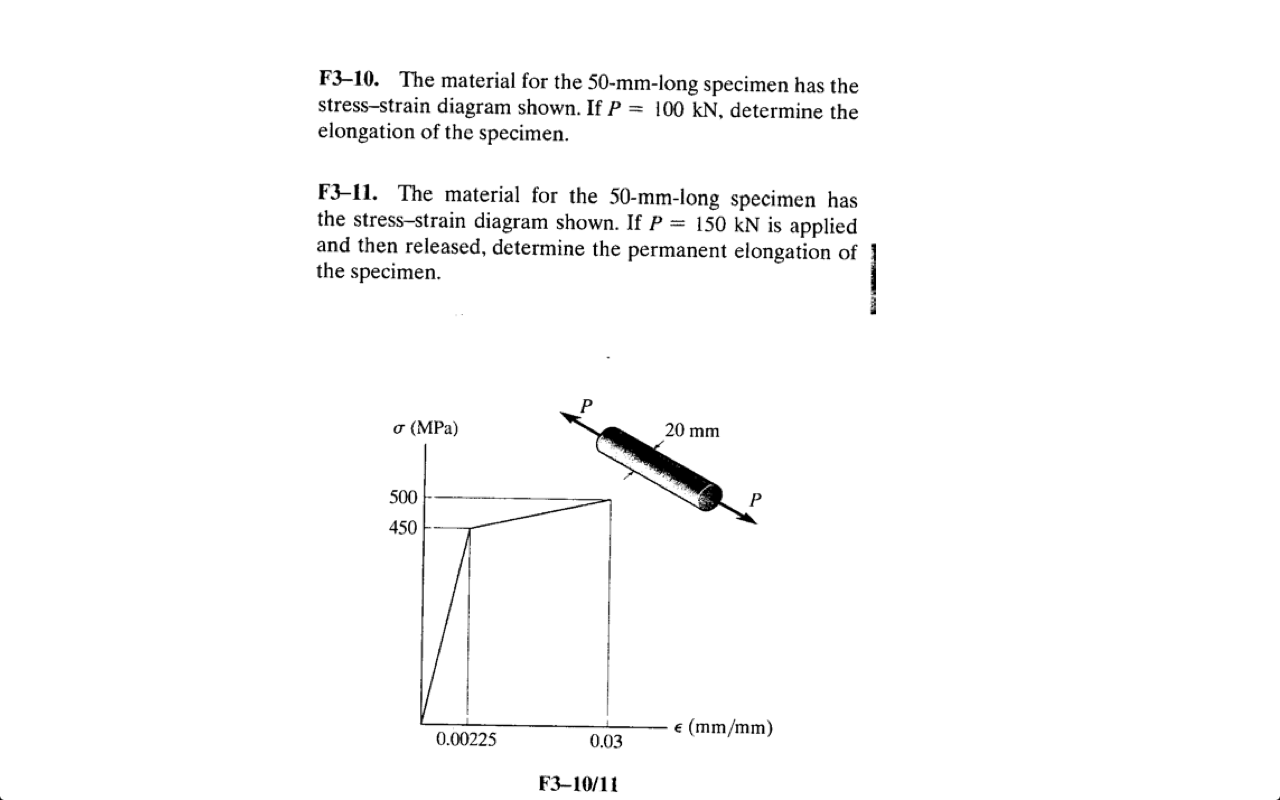 The material for the 50-mm-long specimen has the | Chegg.com
