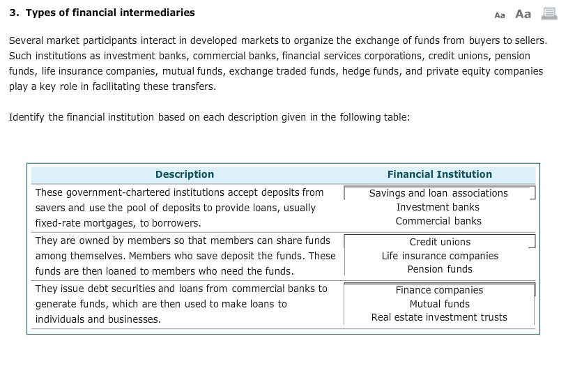Solved Types of financial intermediaries Several market | Chegg.com