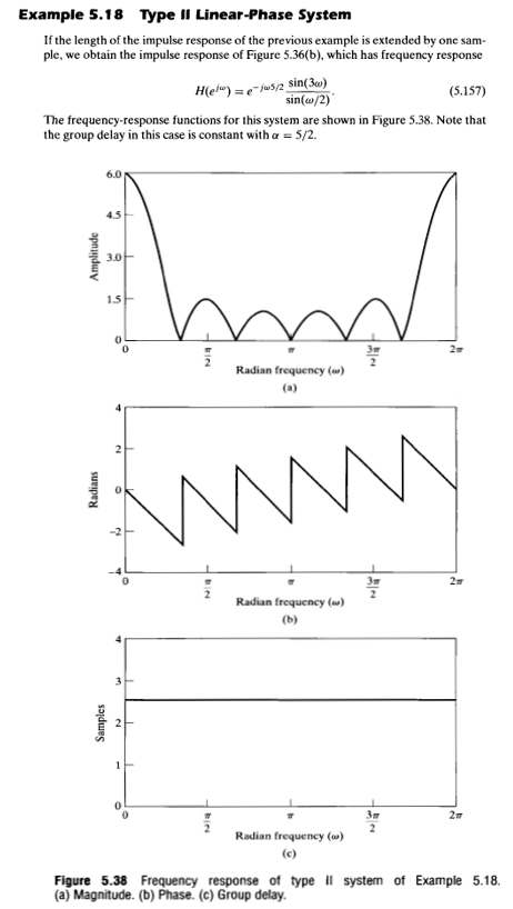 Type II Linear-Phase System If the length of the | Chegg.com