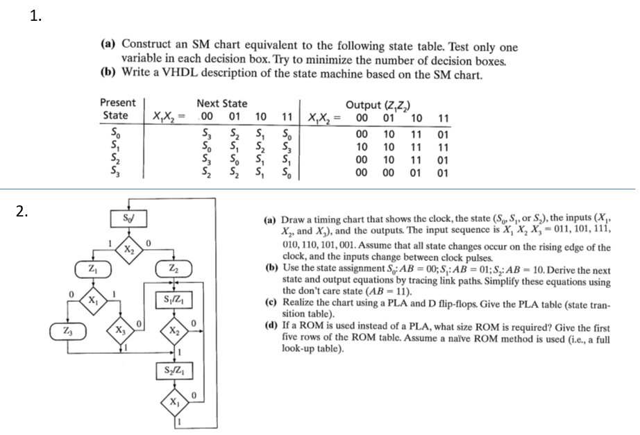 Solved (a) Construct an SM chart equivalent to the following | Chegg.com