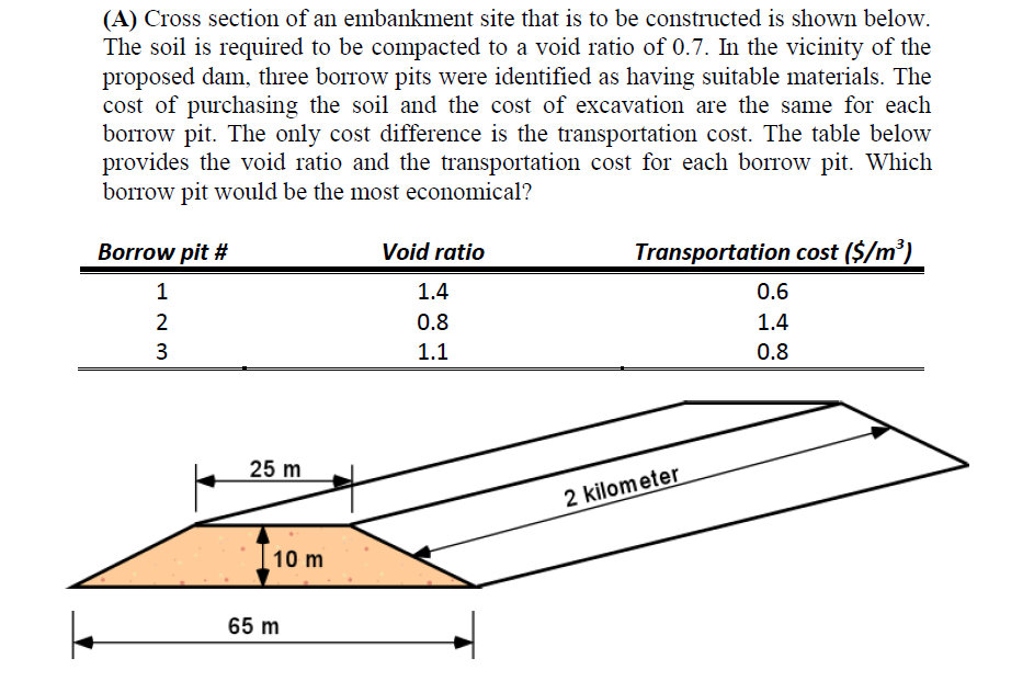Solved Cross section of an embankment site that is to be | Chegg.com