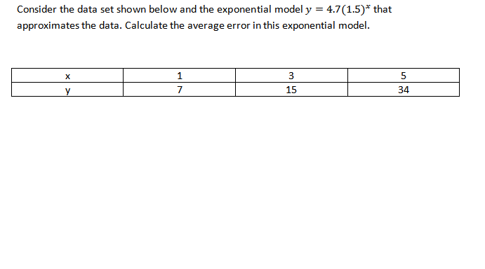 Solved Consider the data set shown below and the exponential | Chegg.com