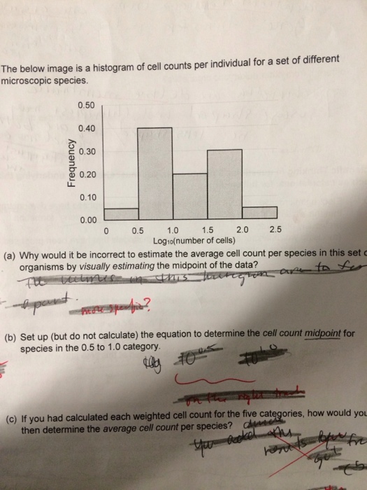 Solved The below image is a histogram of cell counts per | Chegg.com