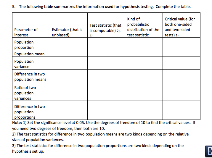 Solved 5. The following table summarizes the information | Chegg.com